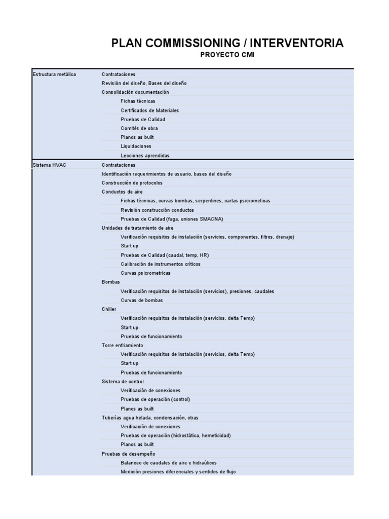Commissioning Plan CMI ONC | PDF