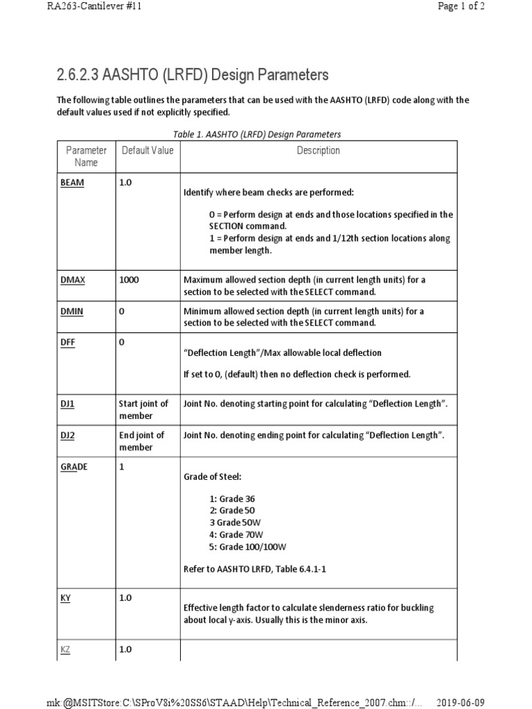 Staad Aashto LRFD Parameters | PDF | Buckling | Beam (Structure)