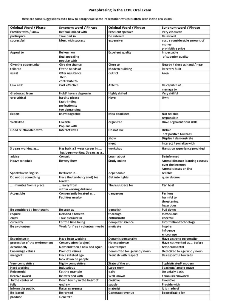 Paraphrasing In The Ecpe Oral Exam Pdf Cognitive Science