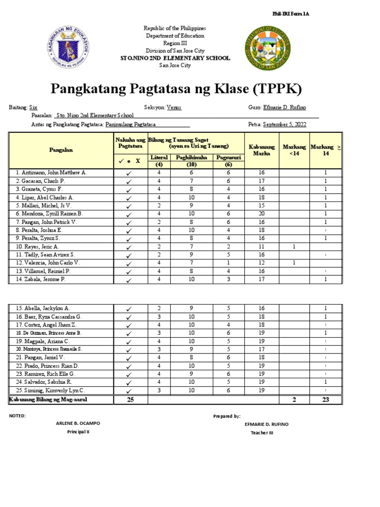 1 Phil-IRI-Forms-New | PDF | Philippines