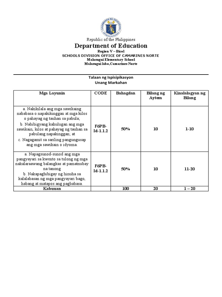 Q1 Summative GR.6 FILIPINO WITH TOS | PDF