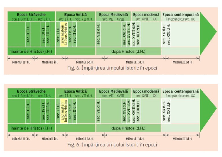 Epoci Istorice | PDF