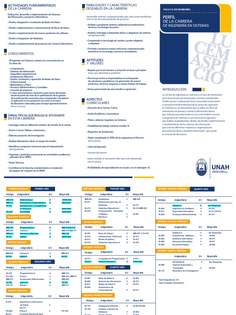 Plan de Estudios Ingenieria en Sistemas | PDF | Ingeniería de Sistemas | Diseño