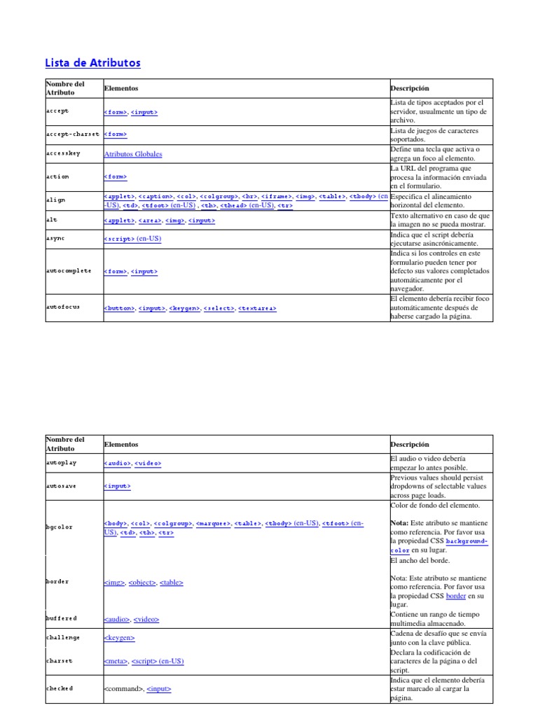 Lista de Atributos HTML | PDF | Redes | Internet y web