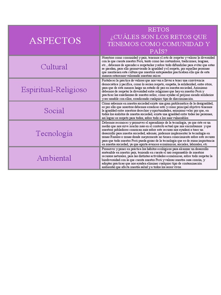 ASPECTOS | PDF | Sociedad | Perú