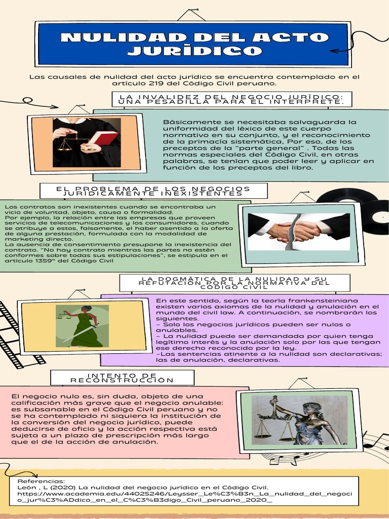 Nulidad Del Acto Jurìdico | PDF | Nulo (ley) | Justicia