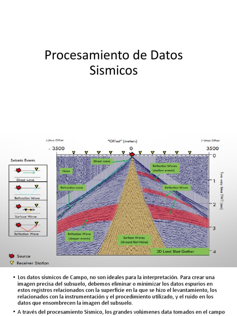 DATAPROCESSING | PDF