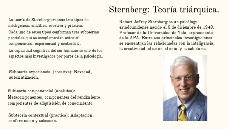 Sternberg - Teoría Triárquica. | PDF