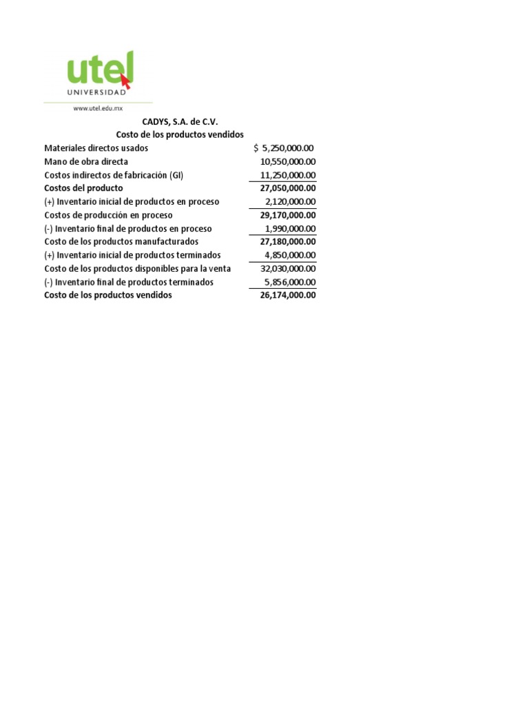 Cac Foro 2 Ejercicio Cadys | PDF