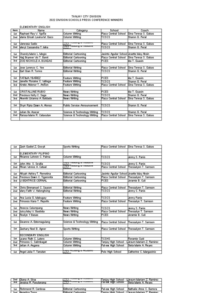 2022 DSPC Winners Memo | PDF