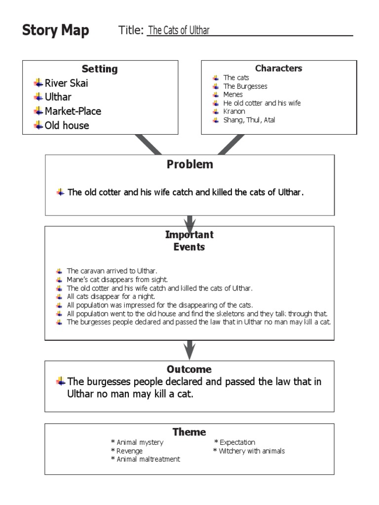 Visualizing Story Map - The Cats of Ulthar | PDF