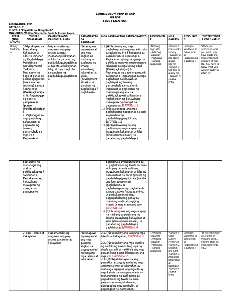 ESP 7 Curriculum Map | PDF
