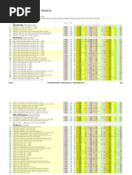 Delhi IMFL Price List 2025 | PDF | Scotch Whisky | Whisky