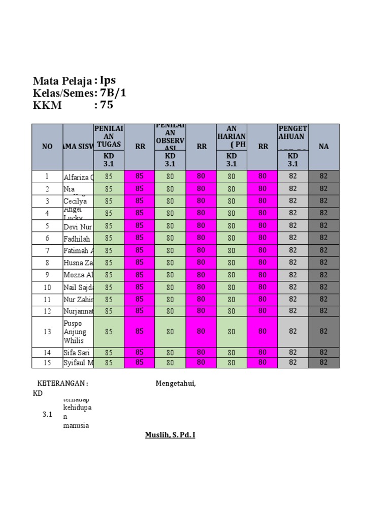 Blanko Nilai GW | PDF