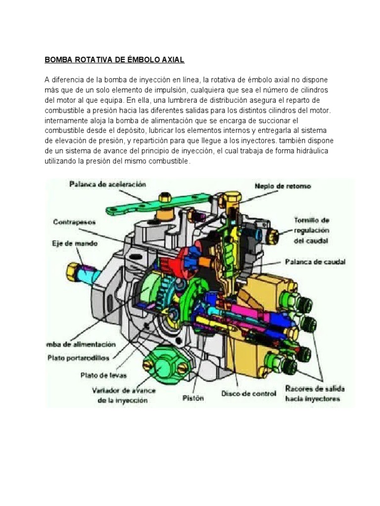 Bomba Rotativa de Émbolo Axial: Componentes y Funcionamiento | PDF