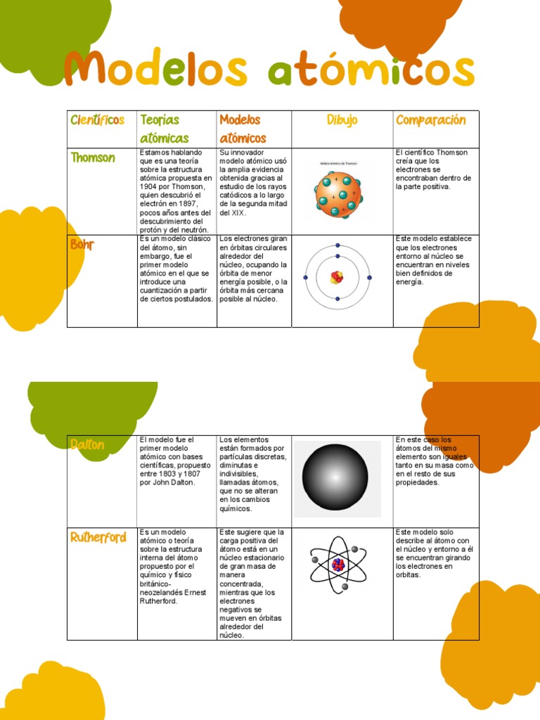 Modelos Atomicos 2 | PDF | Átomos | Núcleo atómico