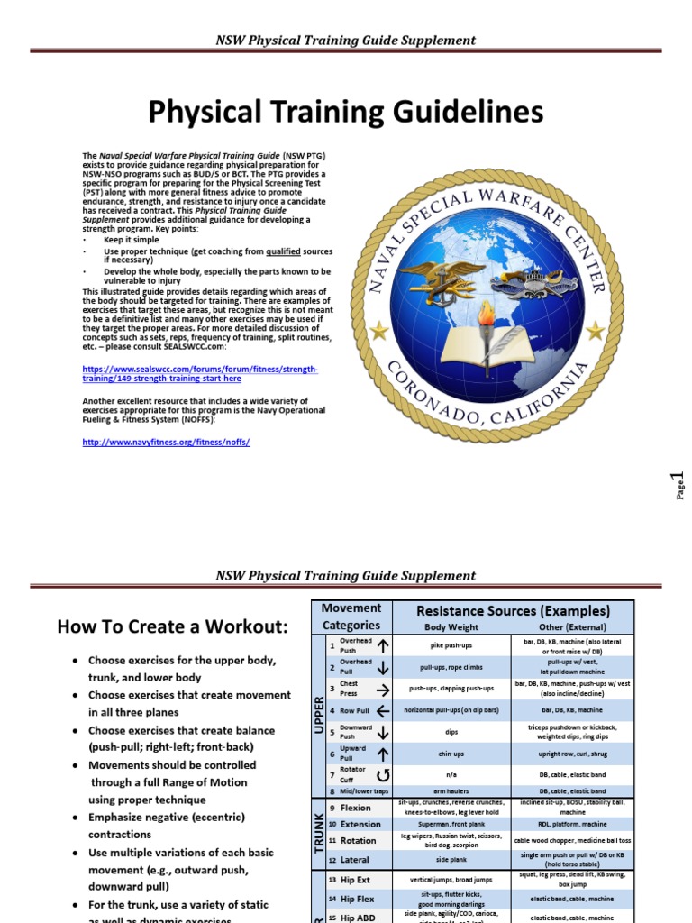 NSW PTG: Strength Training Guide | PDF | Physical Fitness | Anatomical ...