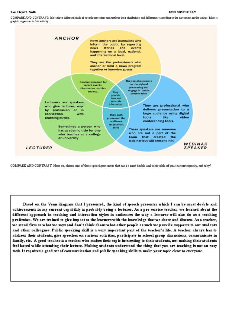 Compare and Contrast | PDF
