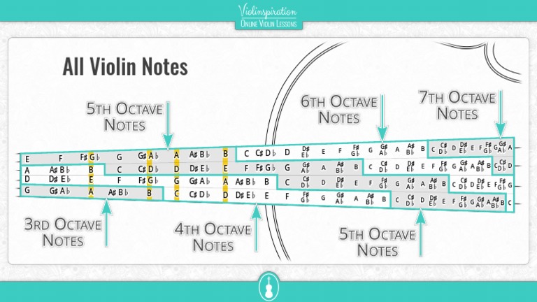 Violin Note Reference Guide | PDF