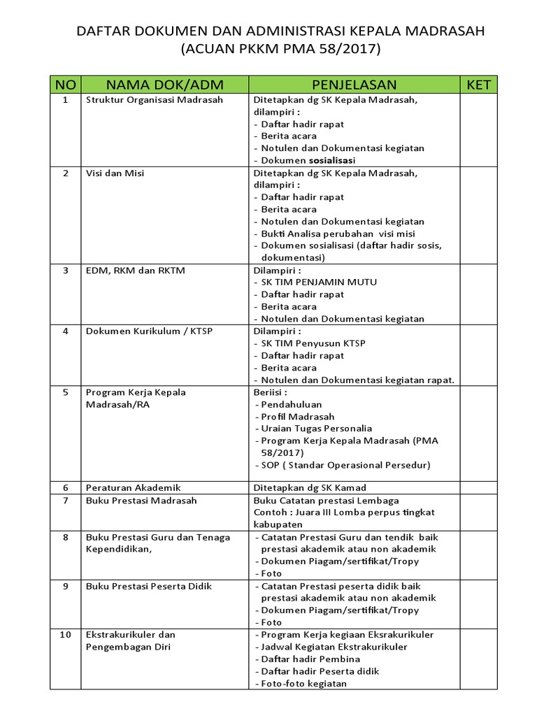 Dokumen Dan Administrasi Kepala Madrasah | PDF