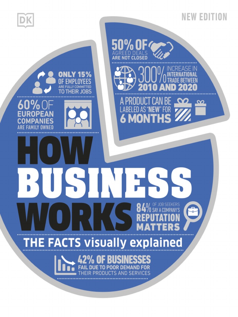 (DK How Things Work) DK - How Business Works - The Facts Visually ...