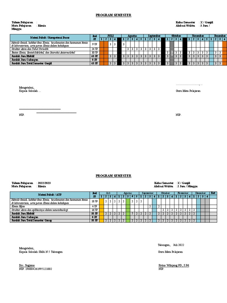Prosem Kimia KLS X Fase e | PDF