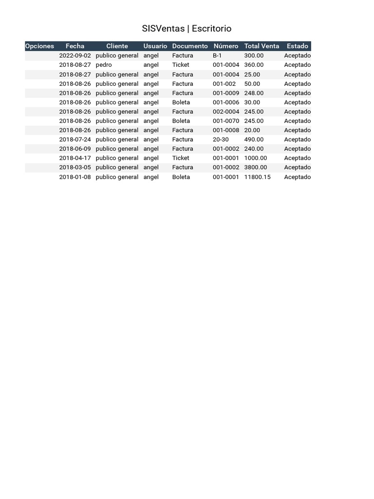 SISVentas Escritorio | PDF