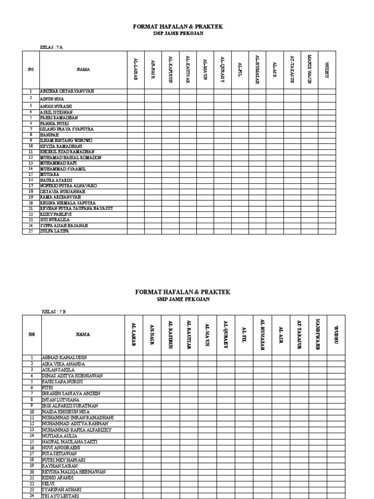 Format Hafalan & Praktek | PDF