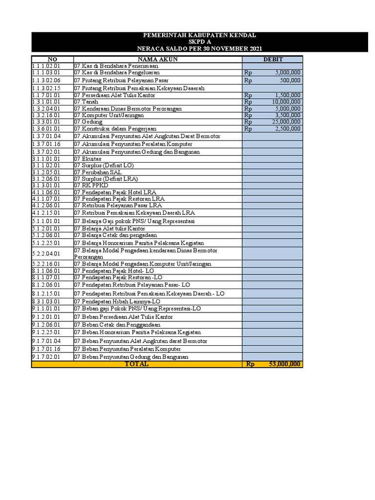 07 - Cindy Elvia Sari - Ak-3d - Jurnal Penyesuaian Dan Ns Setelah Penyesuaian | PDF