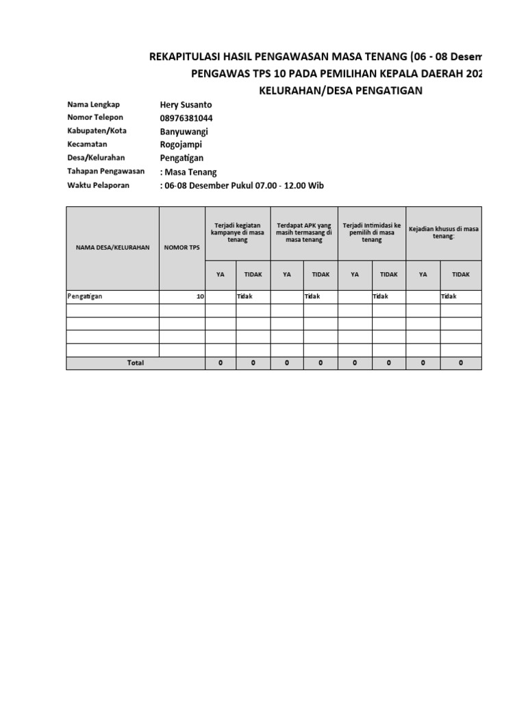 Alat Kerja PTPS | PDF