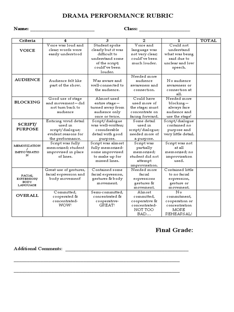 Rubric For Drama | PDF | Gesture | Human Communication