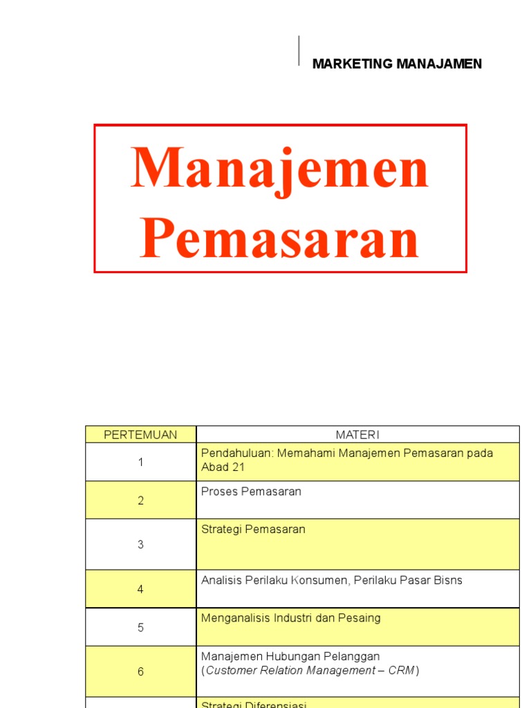 Manajemen Pemasaran | PDF