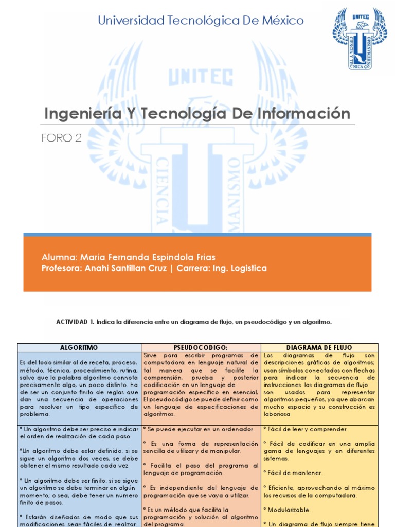 Foro 2 Fing Tec Inf | PDF | Algoritmos | Lenguaje de programación