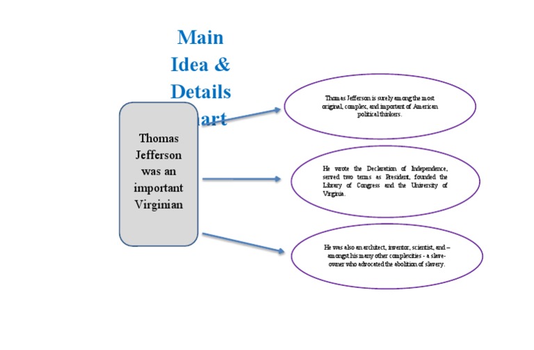 Main Idea & Details Chart | PDF