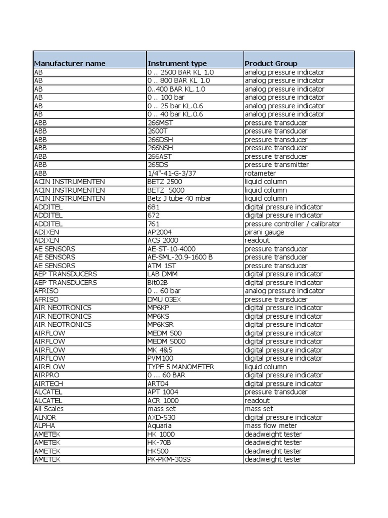 Pressure Instruments and Transducers List | PDF | Piston | Pressure ...