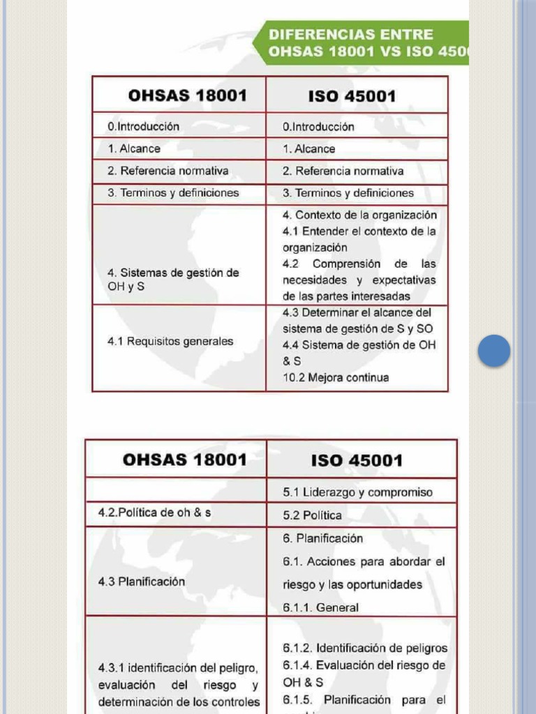 Tabla Comparativa Items OHSAS 18001 e ISO 45001 | PDF