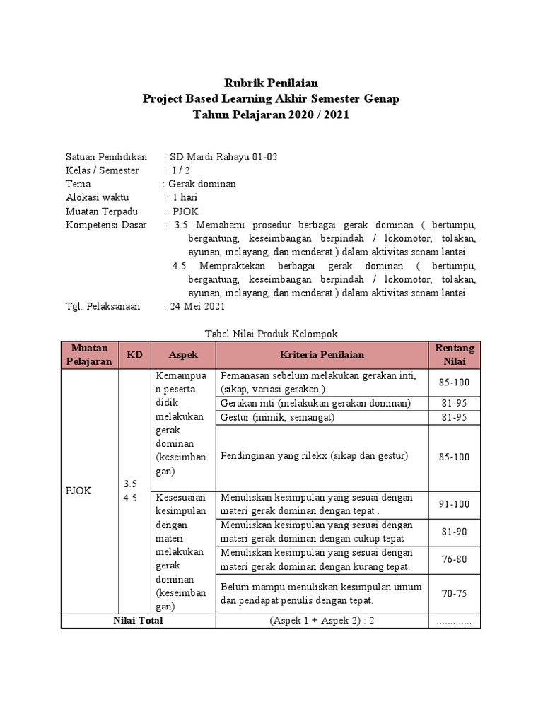 RUBRIK PJBL KLS 1 mr1 | PDF