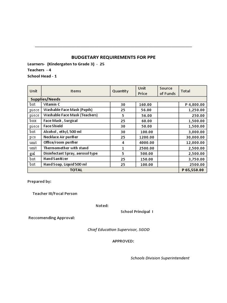Budgetary-Requirement Sample | PDF