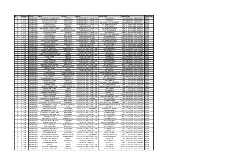 Jadwal Ujian SPPI (11-13 Okt 22) | PDF