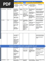 Learning Resource Management and Development System | PDF