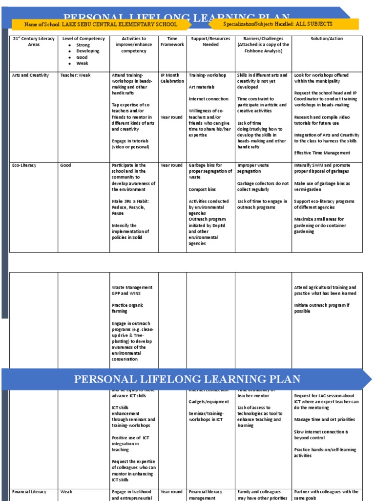 Assignment 1 - Personal Lifelong Learning Plan - Calixton, Kristine L ...