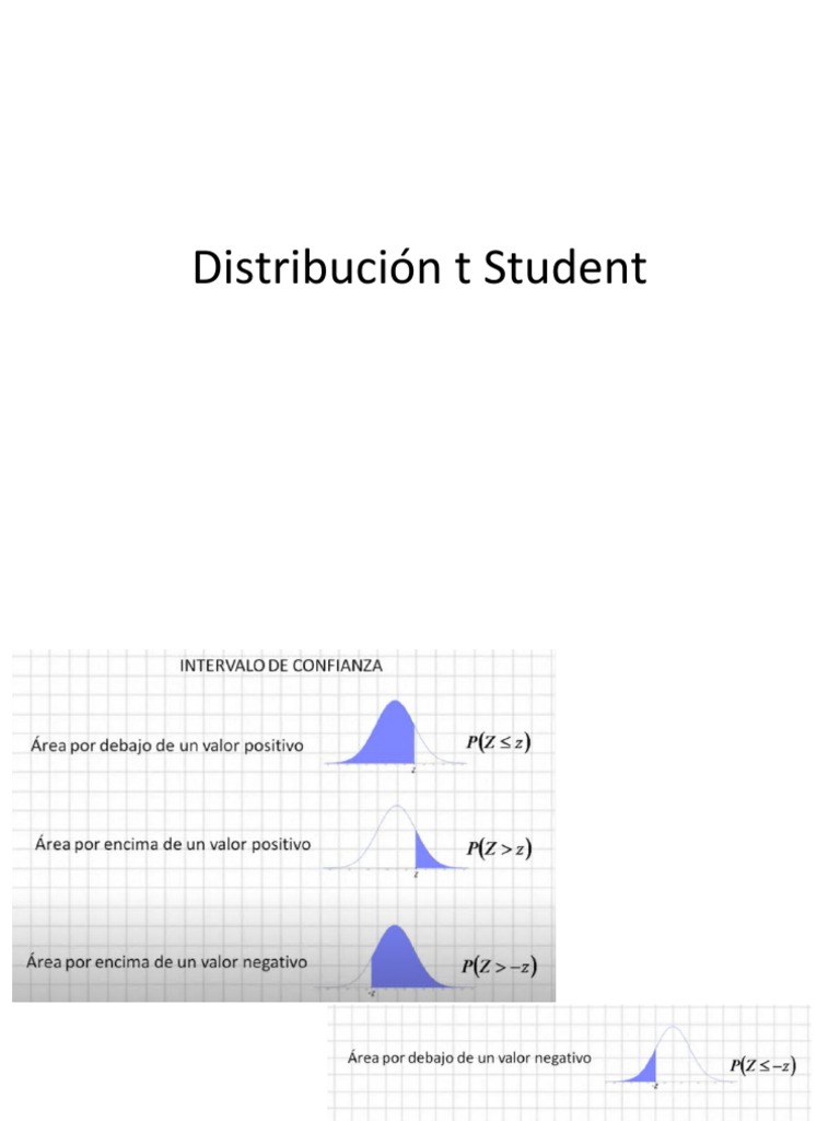 Distribución T Student | PDF