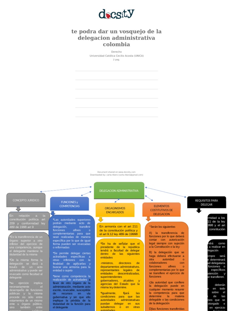 Docsity Te Podra Dar Un Vosquejo de La Delegacion Administrativa ...