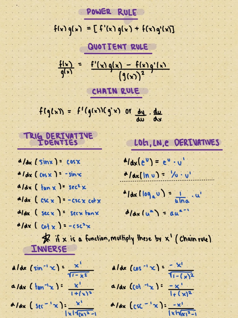 Derivative Cheat Sheet | PDF | Functions And Mappings | Calculus Derivative Cheat Sheet | PDF | Functions And Mappings | Calculus