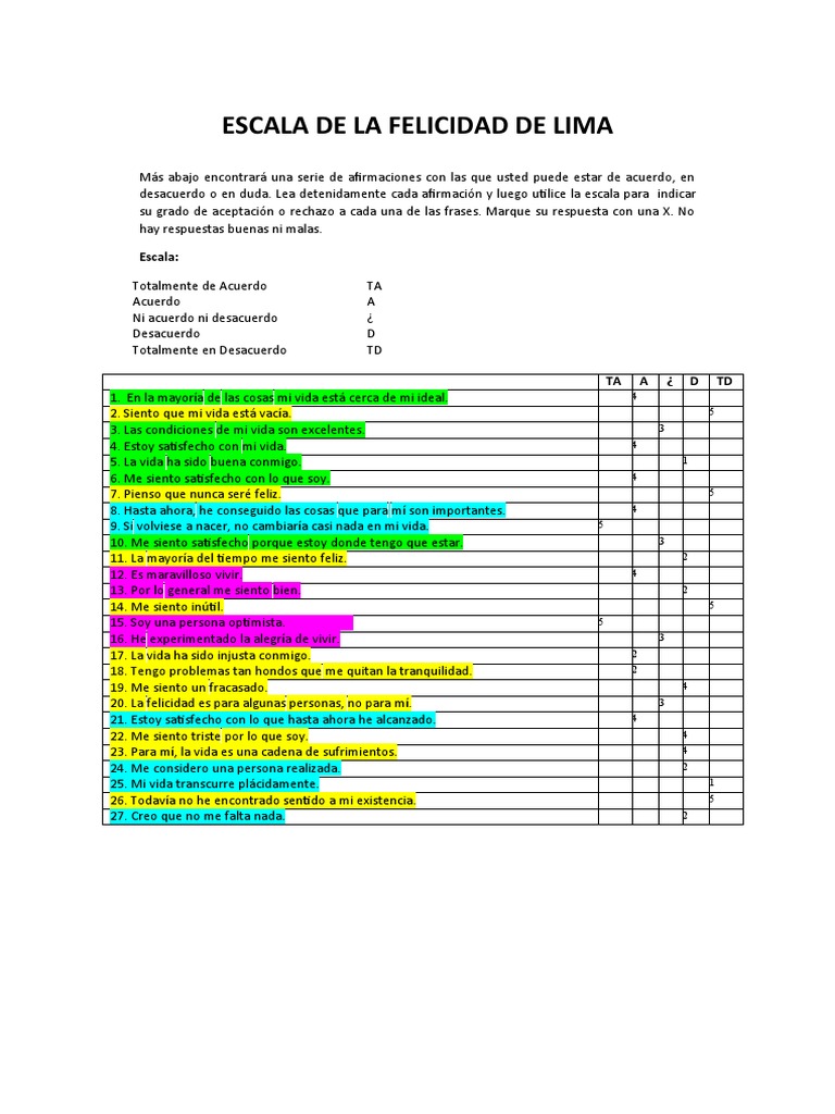Escala de La Felicidad de Lima Sebastian Galarza | PDF | Felicidad