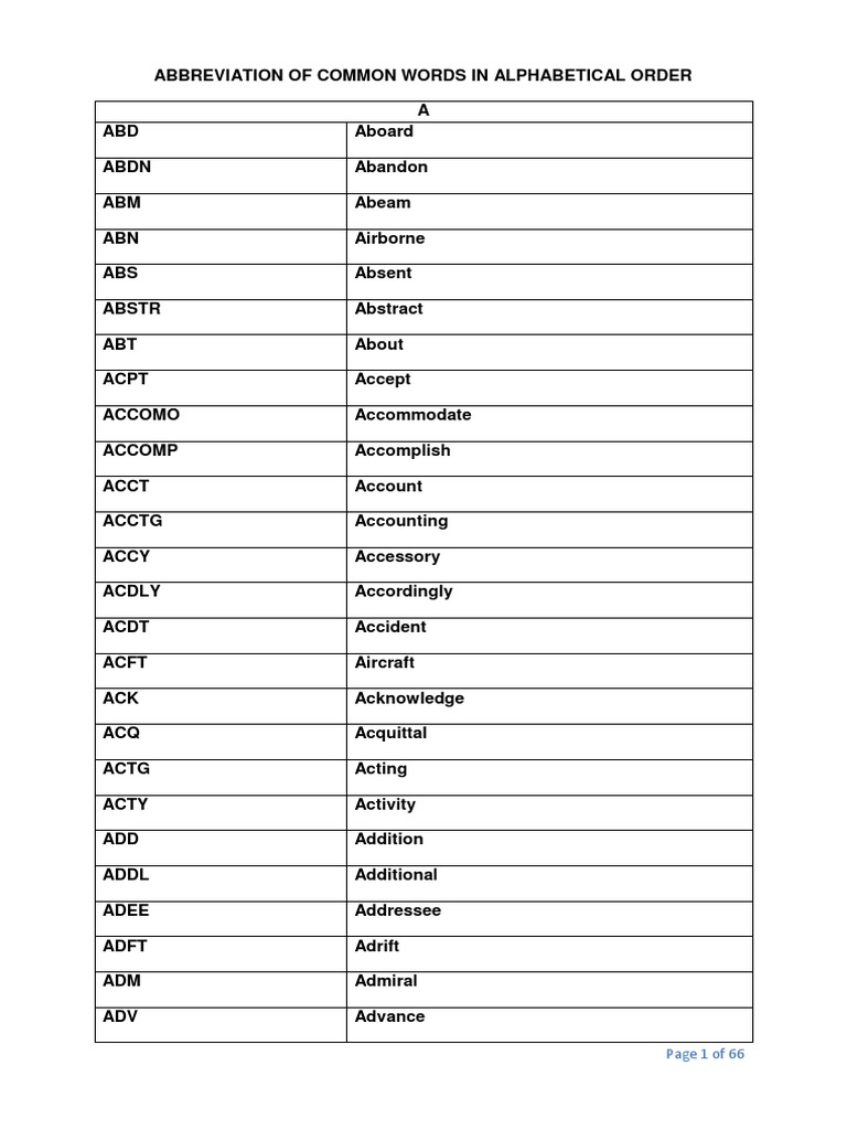 Abbreviations of Common Words in Alphabetical Order | PDF | Military