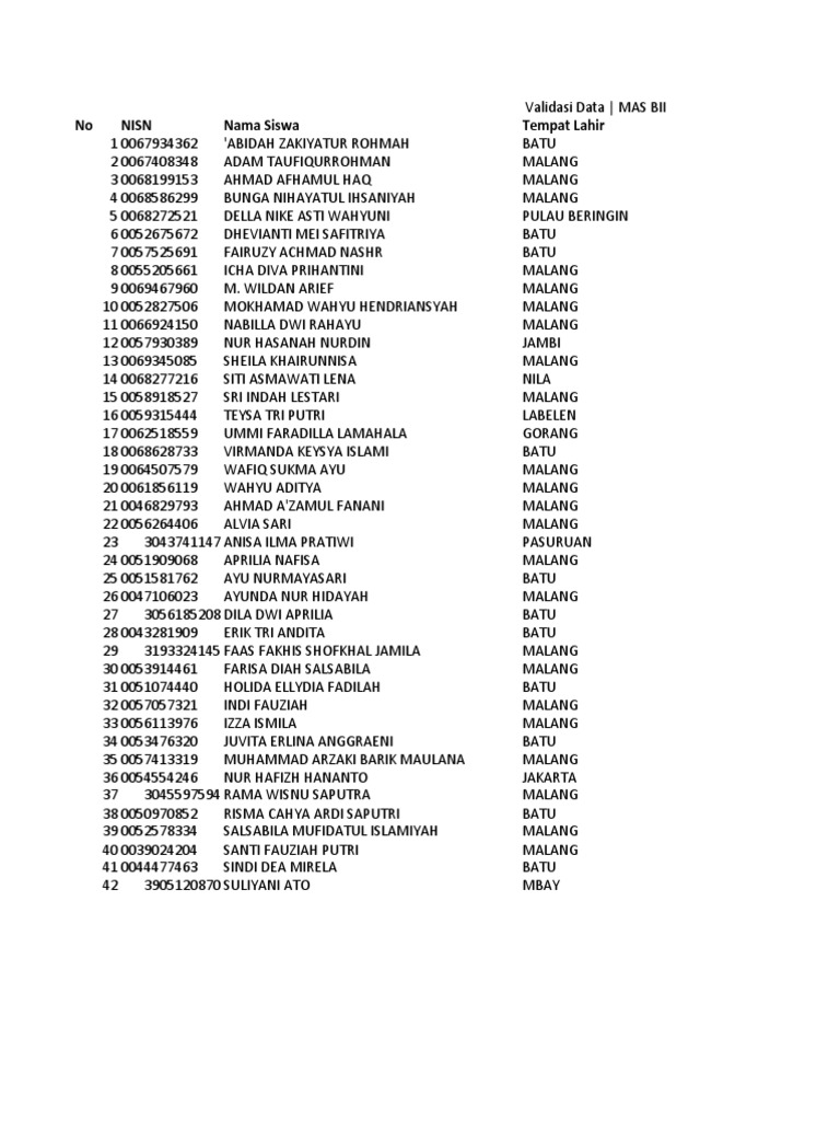Validasi Data MAS BILINGUAL - Verifikasi Validasi PIP Madrasah | PDF