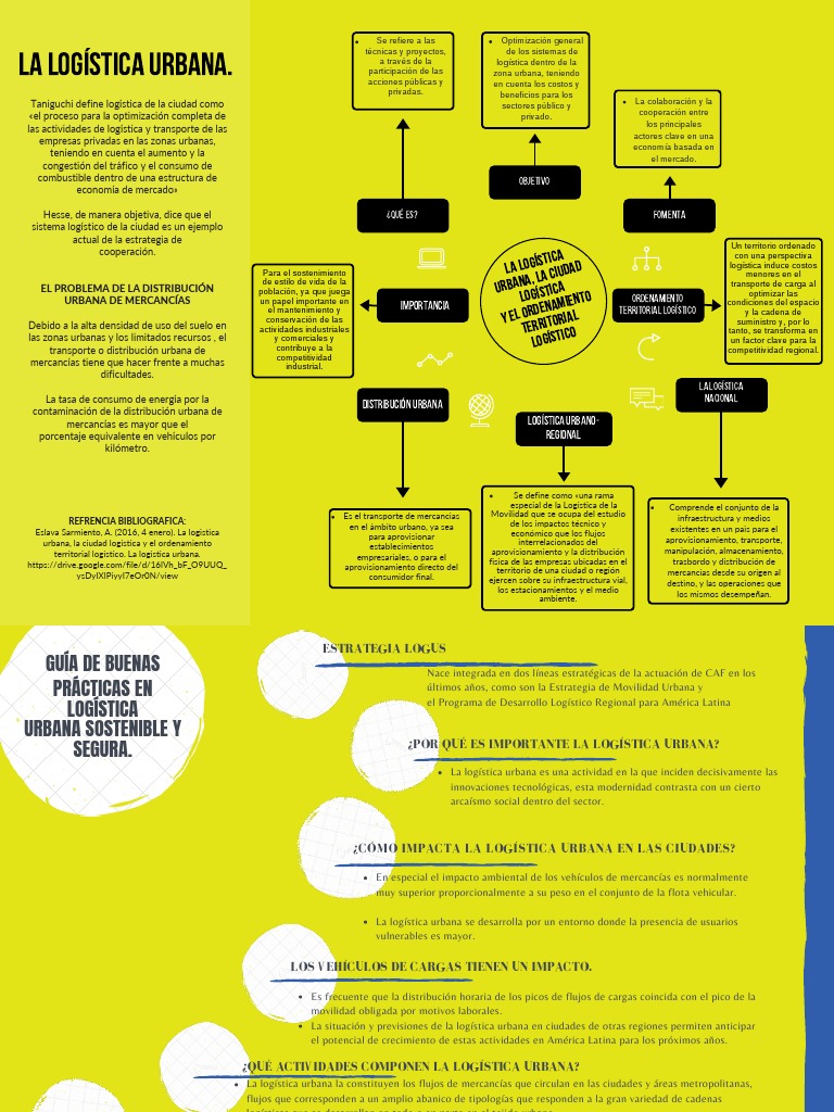Mapa Conceptual | PDF | Logística | Transporte