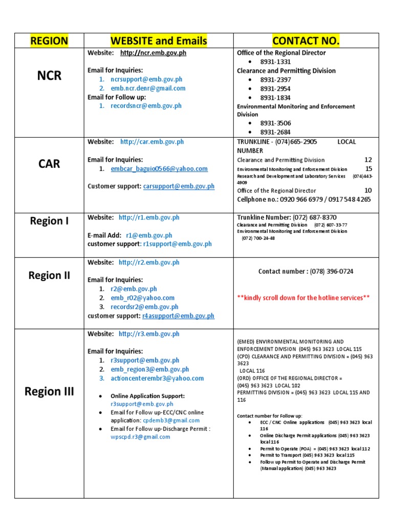 EMB Regions Contacts Details | PDF | Communication | Computer Engineering