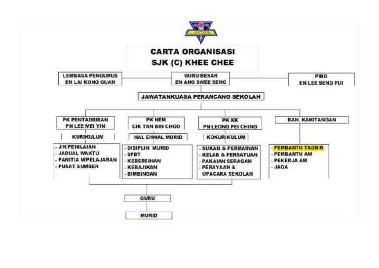 Carta Organisasi - SJKC KHEE CHEE | PDF